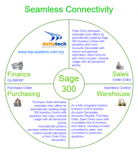 Sage 300 | Sage 300 Malaysia