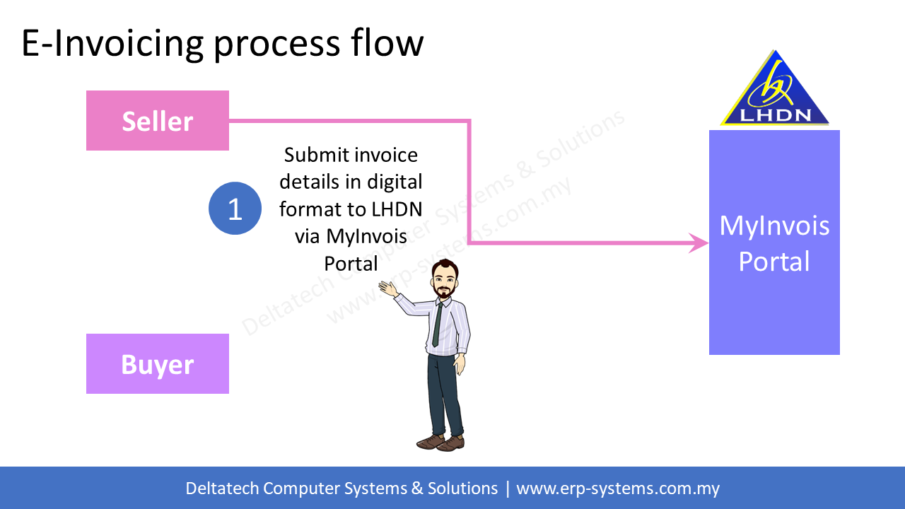 Implementation of e-Invoicing Malaysia | Sage 300 Malaysia